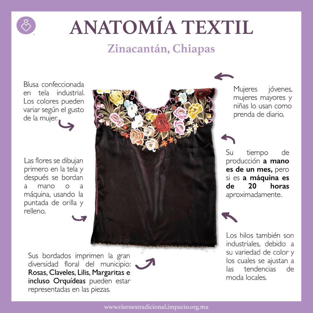 La guía textil de Los Altos de Chiapas (parte I) - Meow Magazine | Meow ...