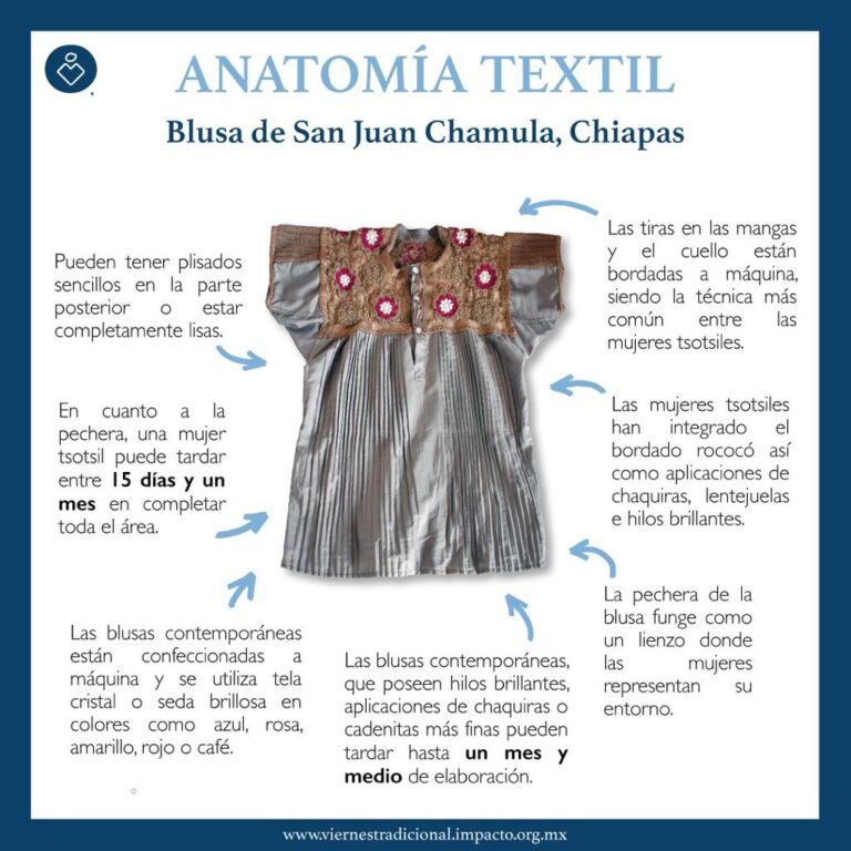 La guía textil de Los Altos de Chiapas (parte I) - Meow Magazine | Meow ...